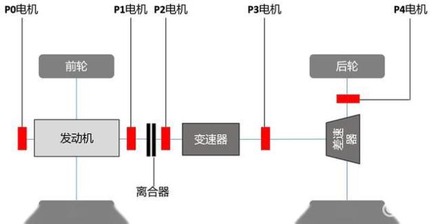 你知道混合动力汽车这些电机都是什么意思吗？_易车