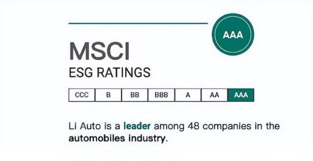 豪车市场稳了！理想成首家荣获ESG“AAA”评级的中国车企！_易车