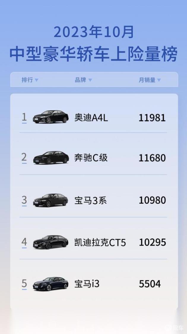 豪华中型轿车巅峰对决，凯迪拉克CT5 VS 奥迪A4L！_易车