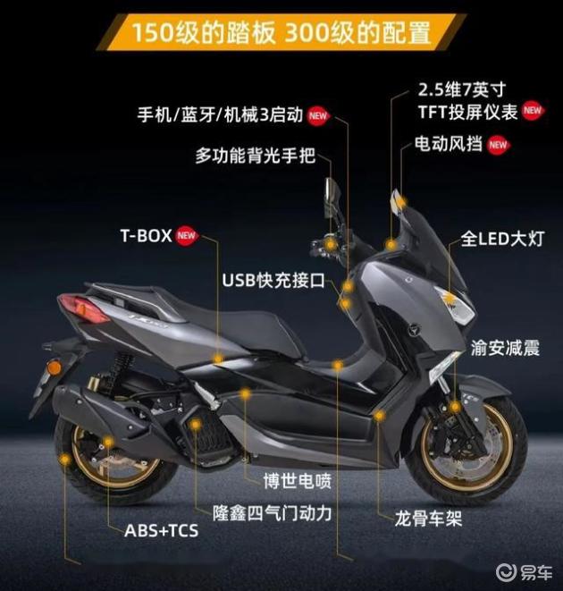 150踏板降价开始：天鹰率先推出13.2L油箱TX150突击版，11980元_易车