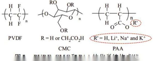 技术｜PVDF、CMC、PAA等！锂电池粘结剂研究_野川化工(上海)有限公司