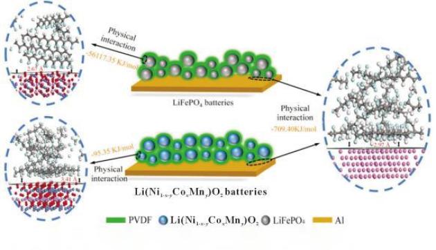 技术｜PVDF、CMC、PAA等！锂电池粘结剂研究_野川化工(上海)有限公司