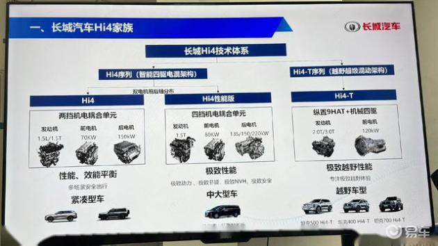 推测长城纵置Hi4技术路线：2档+4档+双电机_易车