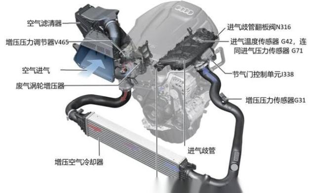 2.0t涡轮增压，通用LSY发动机如何？能否与大众的EA888发动机抗衡_易车