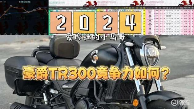 2024年豪爵TR300还值得入手吗？《巡航简鉴第2期》_易车