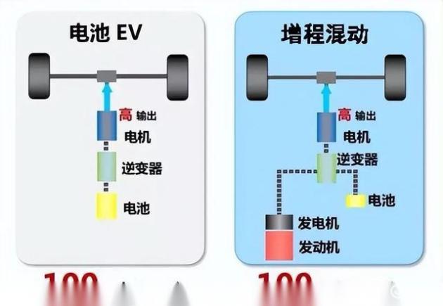 比亚迪DM-i：增程式和DMI的区别_易车