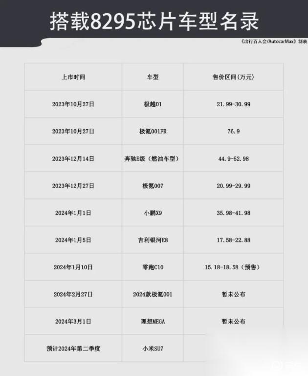 8295 时代，一「芯」何以战未来？_易车