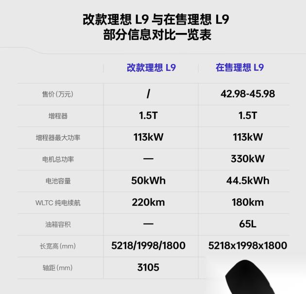 配备 52.3kWh 电池组 2024 款理想 L9 续航信息曝光_易车