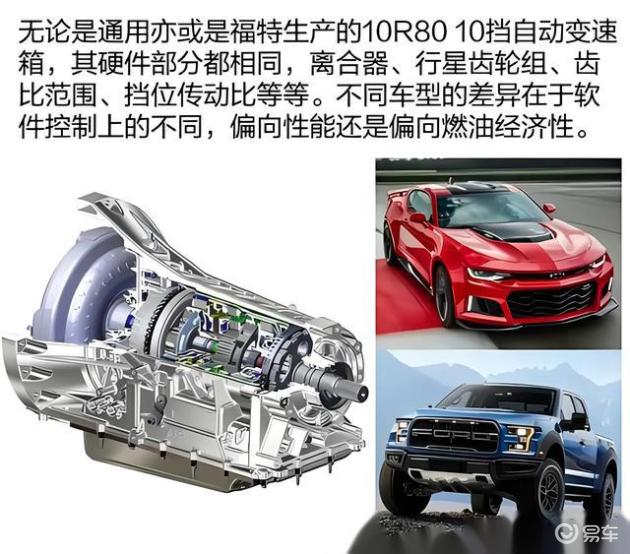 深度对比：本田10AT与通用10AT变速箱，谁更胜一筹？_易车