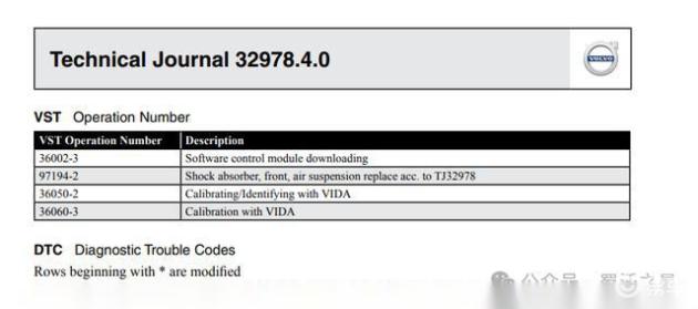 【维修案例】沃尔沃XC90更换前空气弹簧总成_易车