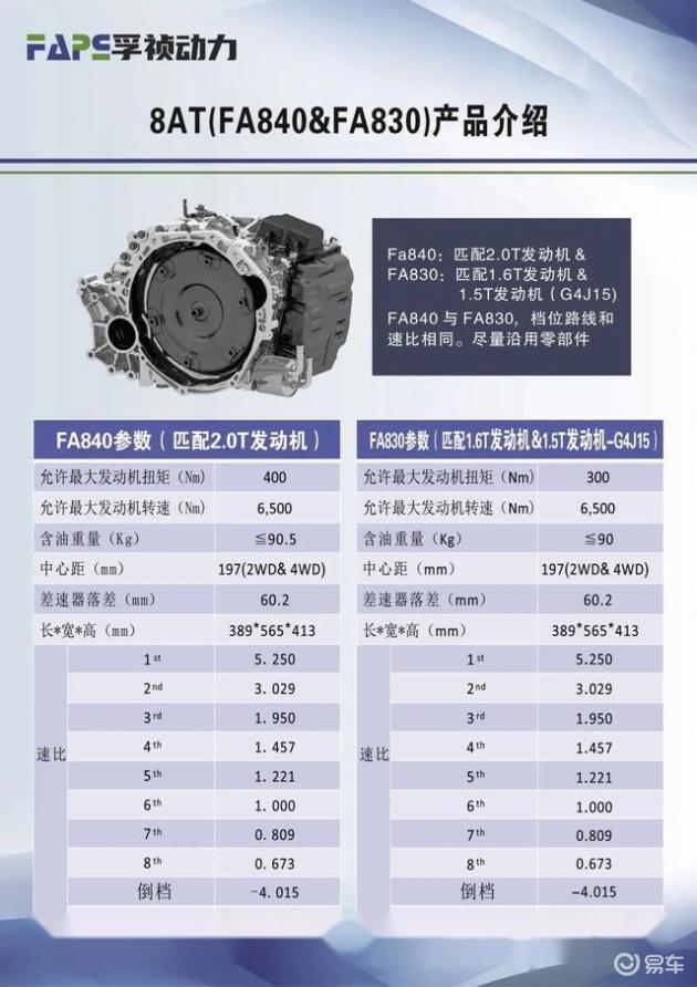 大白话讲解：理工男奇瑞自研“孚祯8AT和四驱系统”_易车