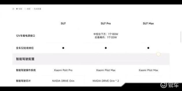 小米SU7参数配置表详细解析，哪个版本最值得购买_易车