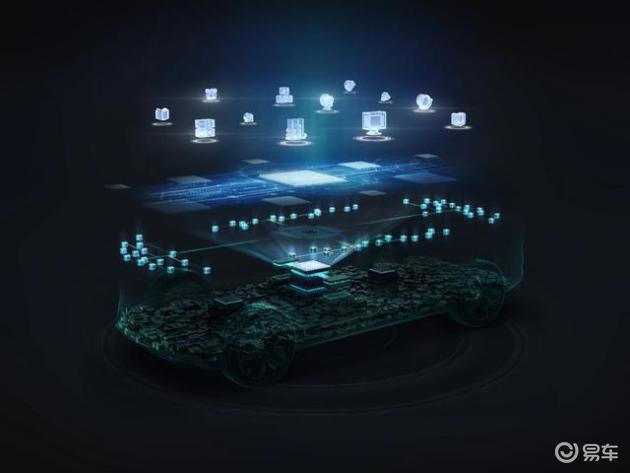 鹏厂请回答 | 小鹏EEA究竟是什么黑科技？_易车