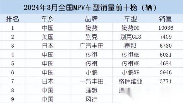 2024年MVP销量榜：腾势D9夺冠，GL8第2，赛那前3，MEGA逆袭！_易车