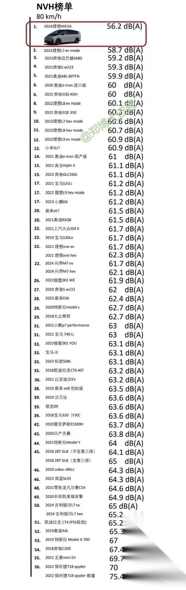 理想MEGA NVH实测结果出炉：超越迈巴赫S680位居榜首_易车