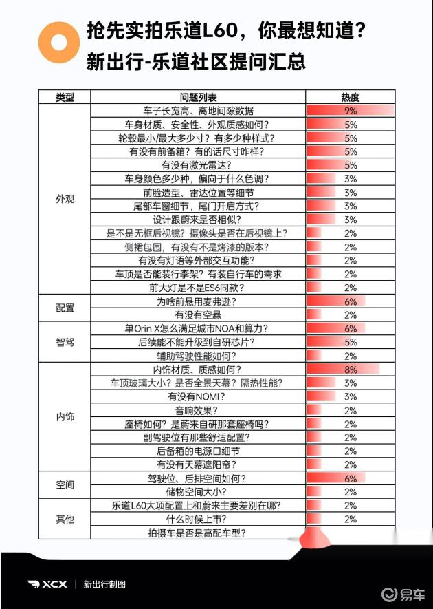新出行十问十答｜十个问题带你了解乐道 L60_易车