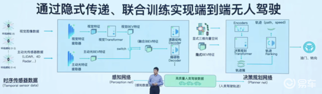 萝卜快跑技术解析：百度在Apollo Day 2024上讲了什么？_易车