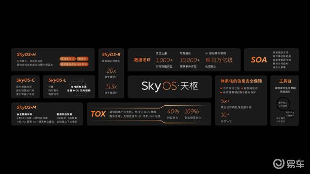 蔚来在智能化的底层变革 带你读懂 SkyOS·天枢_易车