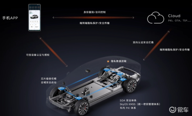 历史性突破, 我国首个整车全域操作系统蔚来SkyOS·天枢正式发布_易车