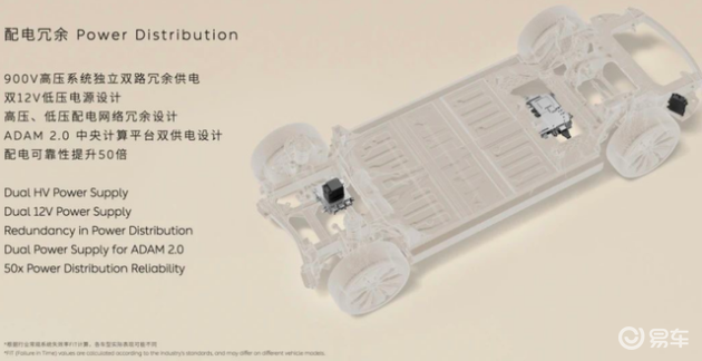 历史性突破, 我国首个整车全域操作系统蔚来SkyOS·天枢正式发布_易车