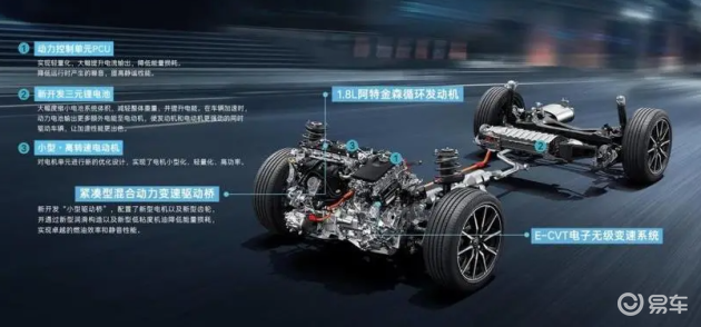 第五代THS和第五代DMI, 那个更适合一般消费者?_易车