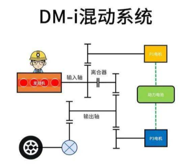 第五代THS和第五代DMI, 那个更适合一般消费者?_易车