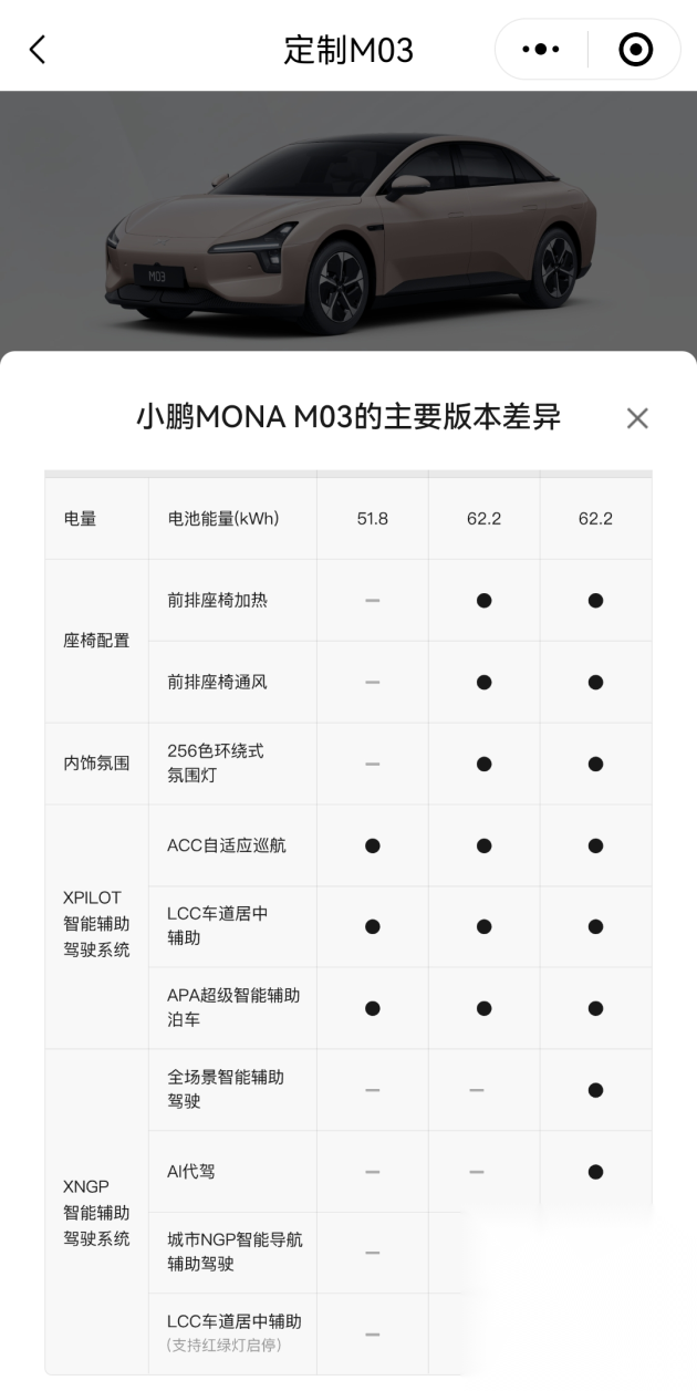 52分钟大定破万，MONA 03的前世今生。_易车