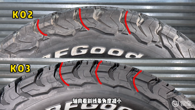 2024 Apex Award 预热 | 百路驰KO3与KO2的不同_易车