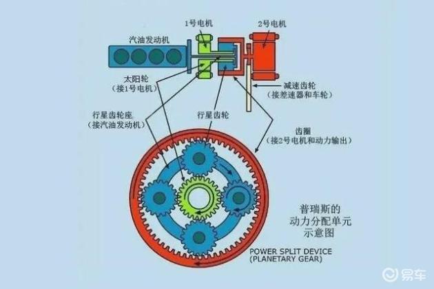 CVT vs 6AT：老司机眼中的优劣对比_易车