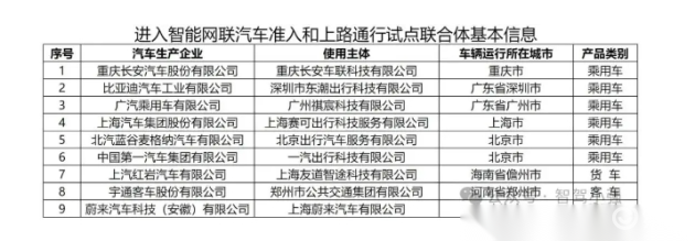 解码L0至L5：智能驾驶进阶指南_易车