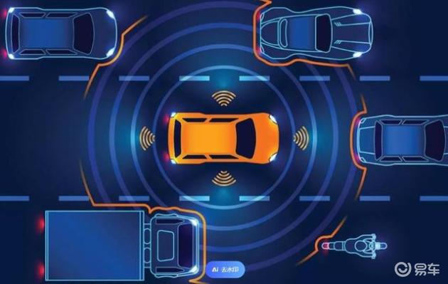 佐思汽研：第三方智驾供应商城市NOA中，Momenta领先逾60%_易车