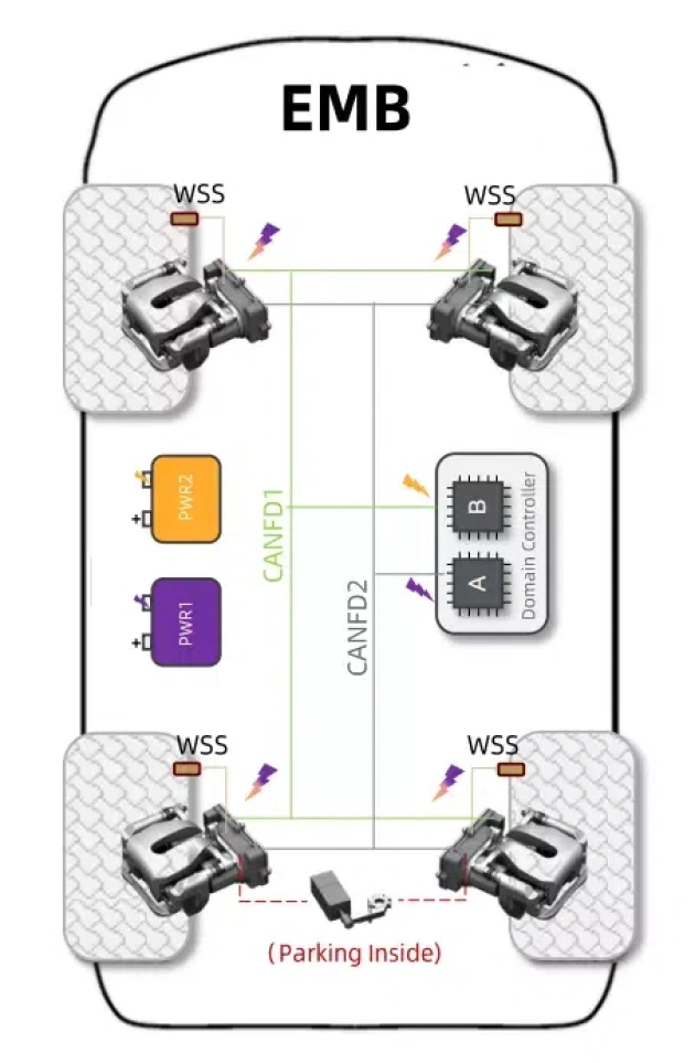 EMB科技：智能驾驶时代的关键制动革新_易车
