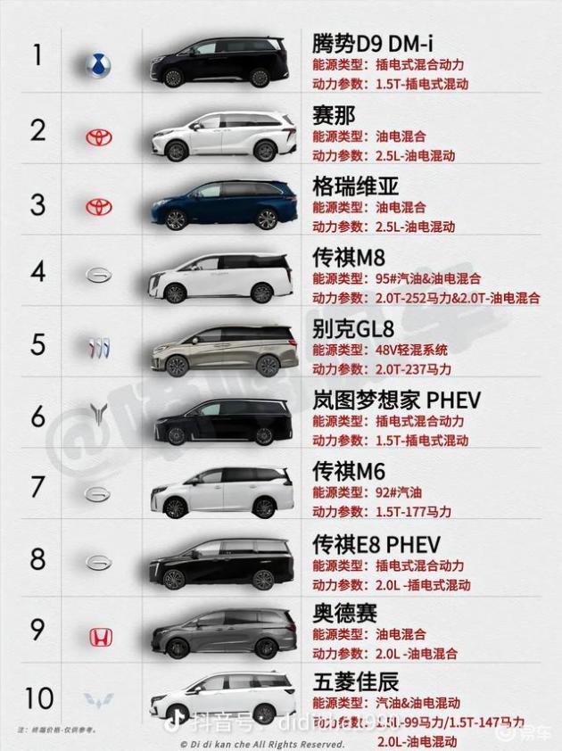 2024年MPV销量TOP10深度解读：谁是真正的赢家_易车