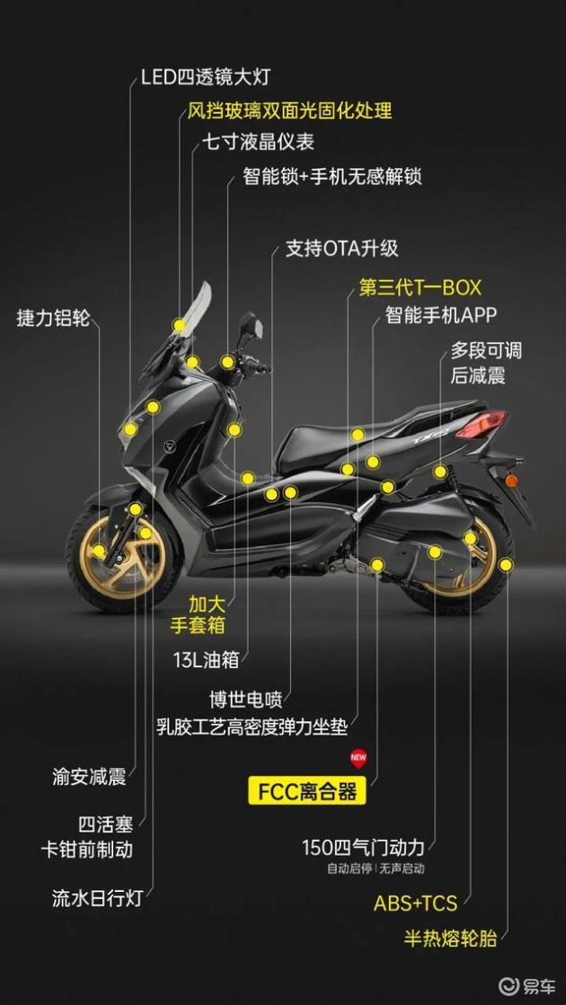 天鹰TX150E突击版：万元内豪华运动踏板新王者_易车