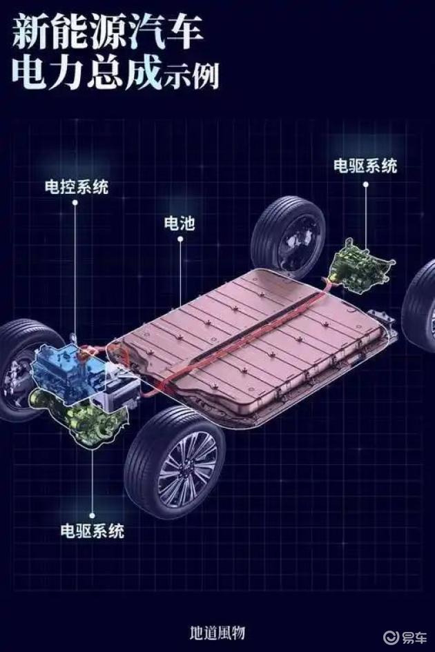 48V轻混电机选对了省心又省钱，BSG与ISG区别大揭秘_易车