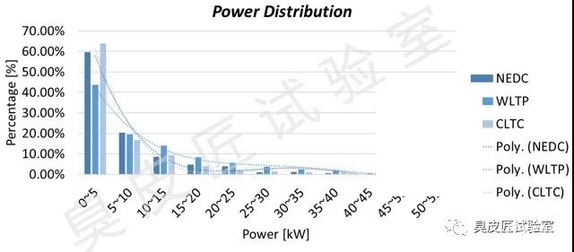 朝气蓬勃的CLTC循环工况，你可知"多少"_易车