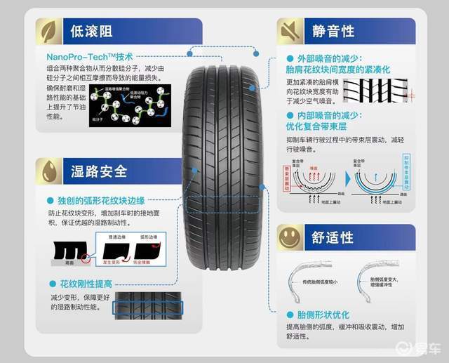 舒适与静音的完美结合——普利司通泰然者T005_易车