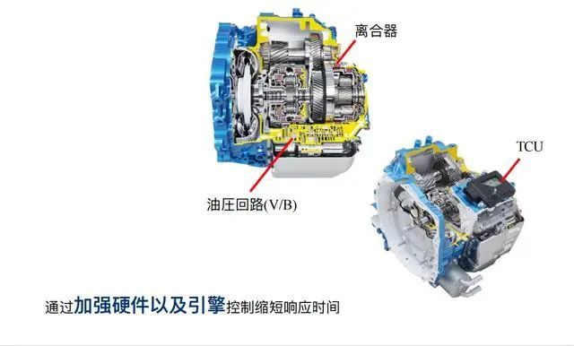 爱信8AT到底有多牛？凭什么能与采埃孚二分天下_易车