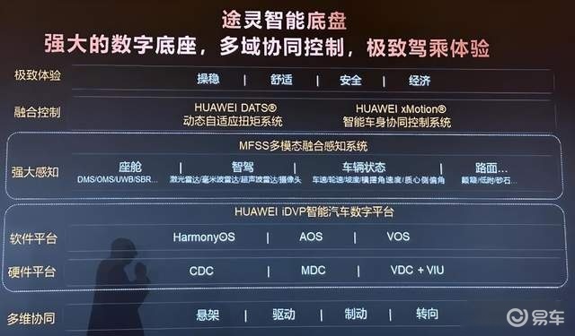 背后的原因是因为智界S7搭载了华为全难得是如何做好底盘调校与机械_易车