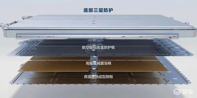 问界M9搭载华为巨鲸800V高压电池平台对应的WLTC工况纯电续_易车