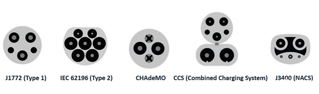 探秘EVSE，全面解析电动汽车供电设备_易车
