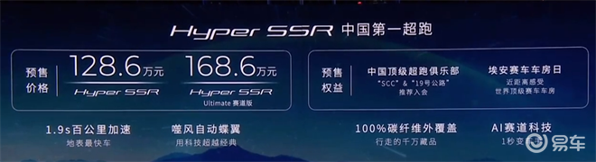 Hyper SSR预售128.6万元起，明年量产交付_易车