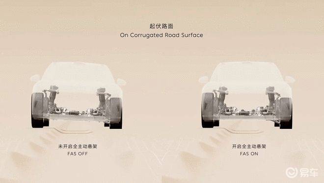 蔚来ET9蔚来“全主动悬架”是全球首个集成式液压全主动悬架_易车