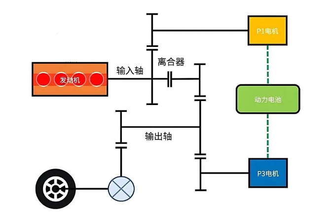 比亚迪DM5.0震撼发布：综合续航2100km_易车