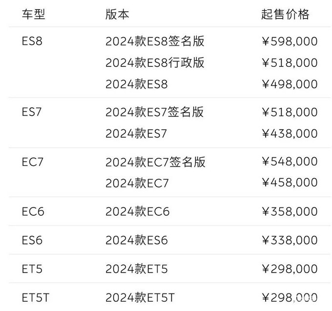 蔚来ES82024款ET5和ET5T主要针对智能化进行升级_易车