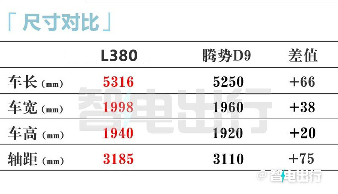 吉利纯电MPV L380发布！官方：拥有最大尺寸天幕_易车