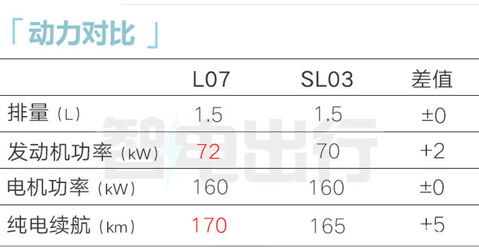 深蓝官宣5款新车！S7本月升级S07 L07九月上市_易车