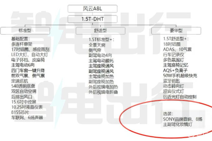 奇瑞风云A8L配置提前曝光！销售剧透价格，比A8还便宜？_易车