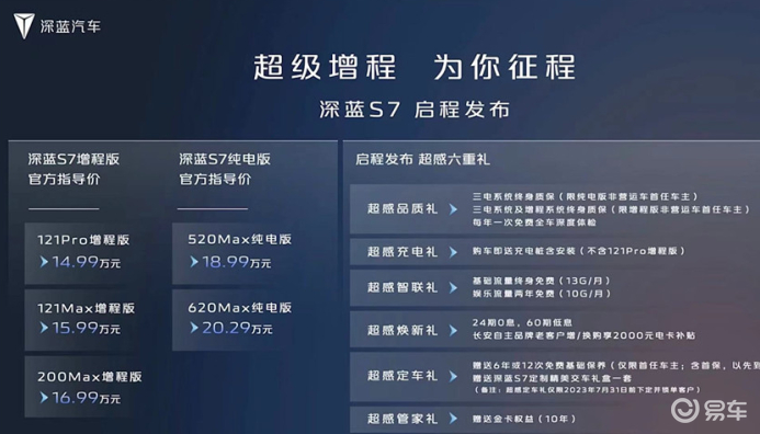 14.99-20.29万，配置怎么选？深蓝S7购车手册_易车