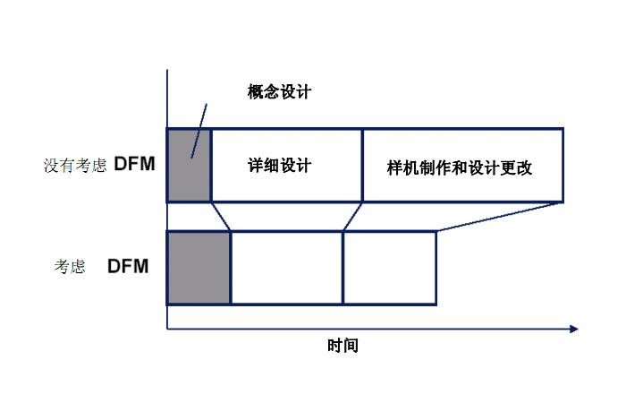 DFM是什么意思，DFM介绍及其有什么用？_易车